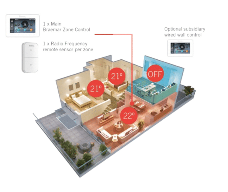 Braemar Heating & Cooling | Weather World